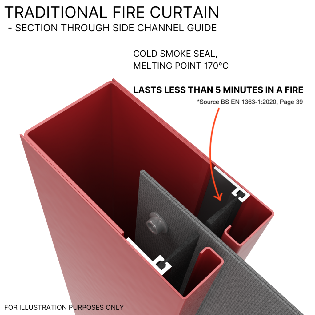 Cold Smoke Seals: Are they cause for concern? | Adexon UK