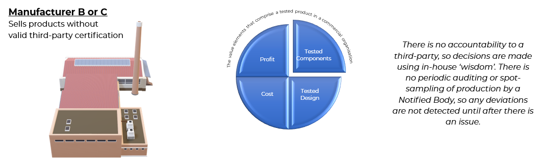 How valid third-party certification reduces your risk • Adexon